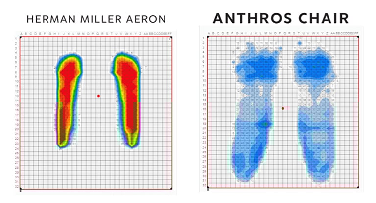 5 Signs That You Have Been Sitting Too Long